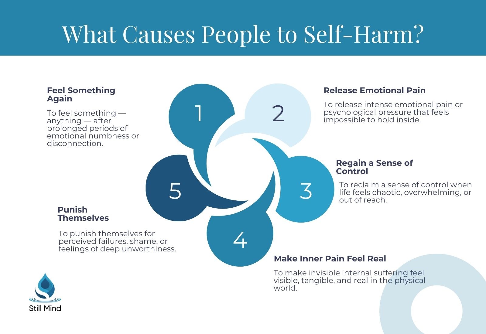 What Is Self-Harm? Types, Signs, Causes, and Treatment - Still Mind Florida