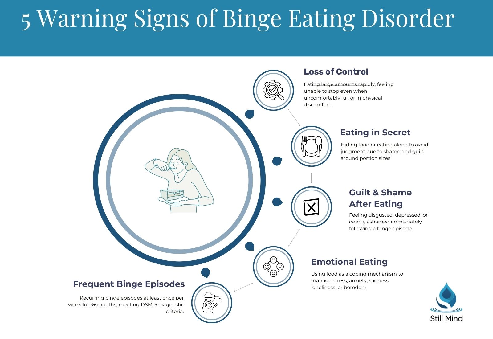 Binge Eating Disorder: Causes, Symptoms, and Treatment - Still Mind Florida