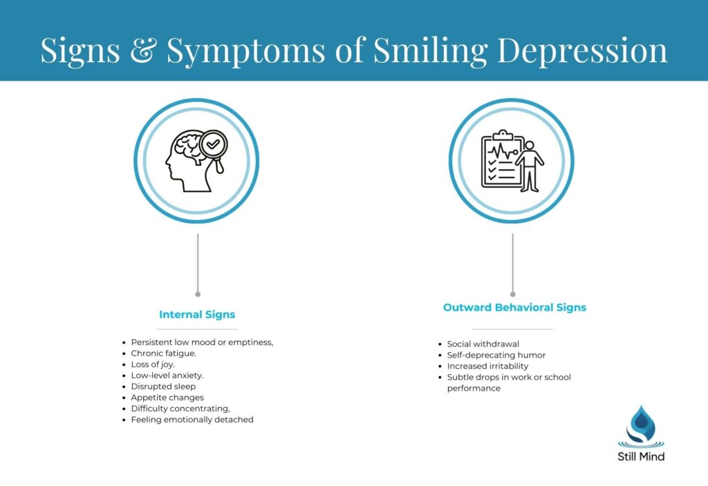 What Is Smiling Depression? Signs, Causes, and When to Get Help - Still ...