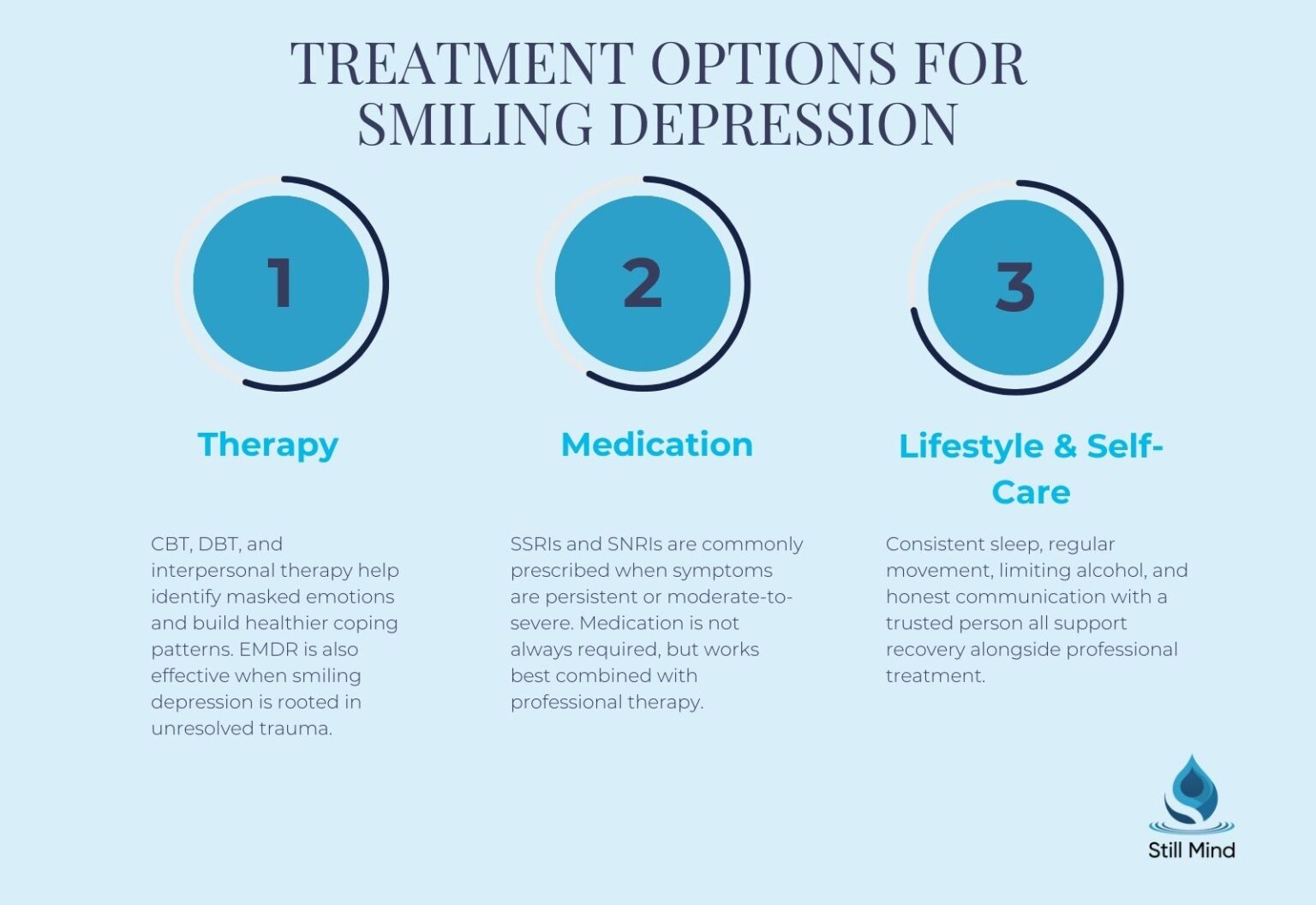 What Is Smiling Depression? Signs, Causes, and When to Get Help - Still ...