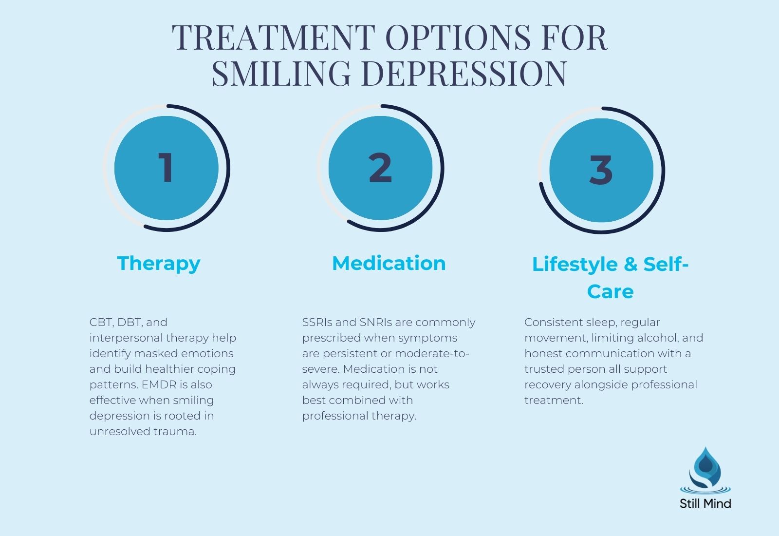 What Is Smiling Depression? Signs, Causes, and When to Get Help - Still ...