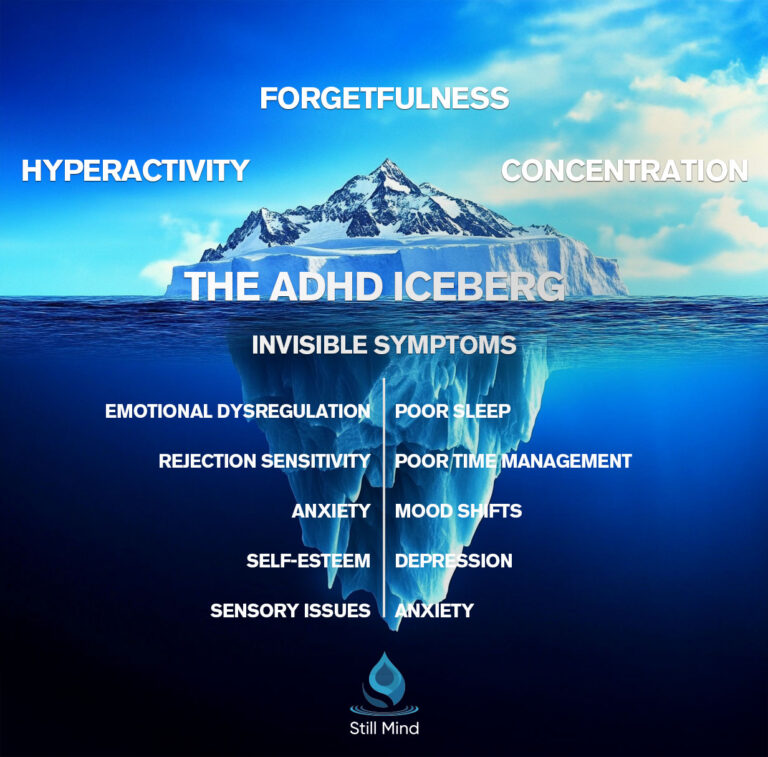 ADHD Iceberg - Still Mind Florida