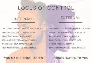 What is Locus Of Control? - Still Mind Florida