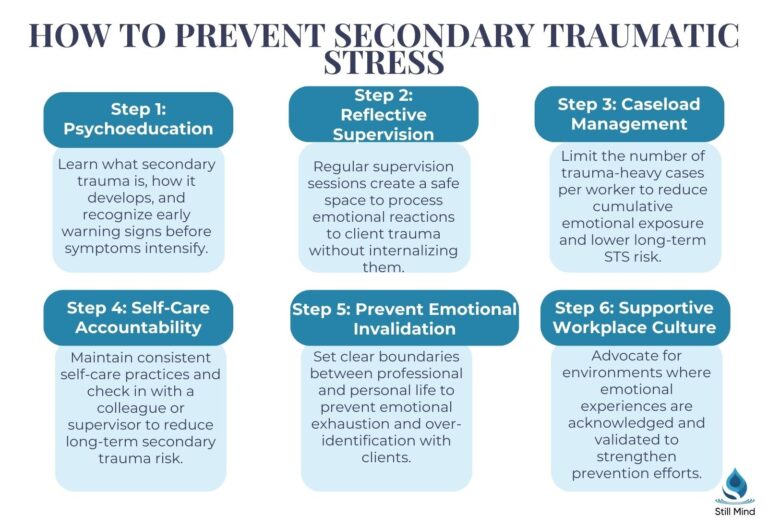 What Is Secondary Trauma? Symptoms, Causes, and Treatment - Still Mind ...
