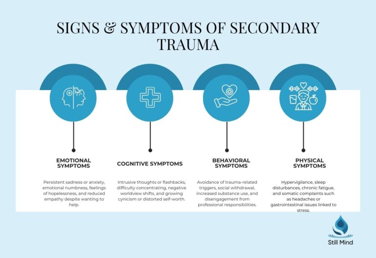 What Is Secondary Trauma? Symptoms, Causes, and Treatment - Still Mind ...
