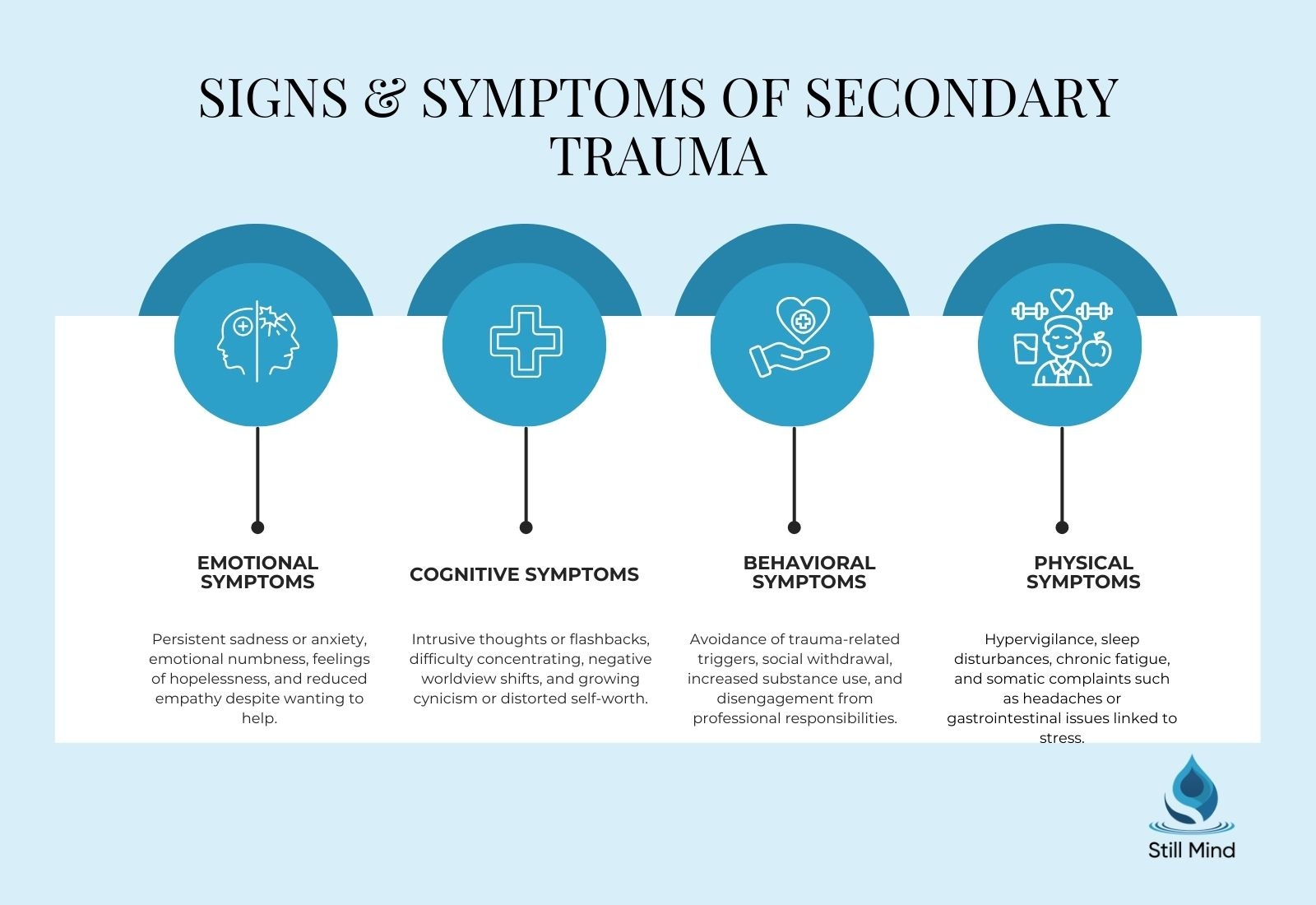 What Is Secondary Trauma? Symptoms, Causes, and Treatment - Still Mind ...