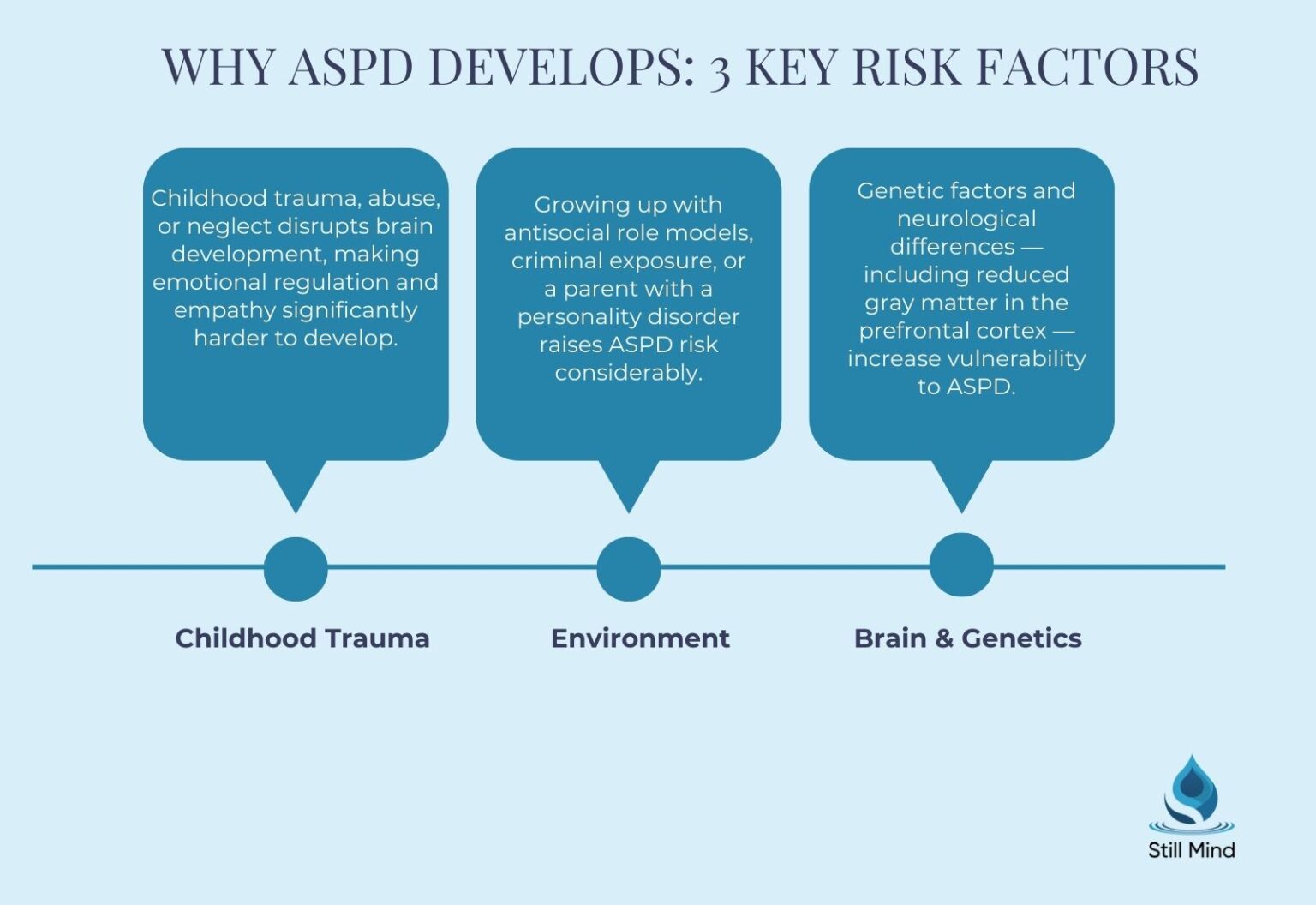 Antisocial Personality Disorder (ASPD): Symptoms, Causes, and Treatment ...