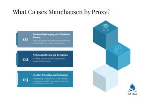 What Is Munchausen by Proxy? Causes, Warning Signs, and Treatment ...